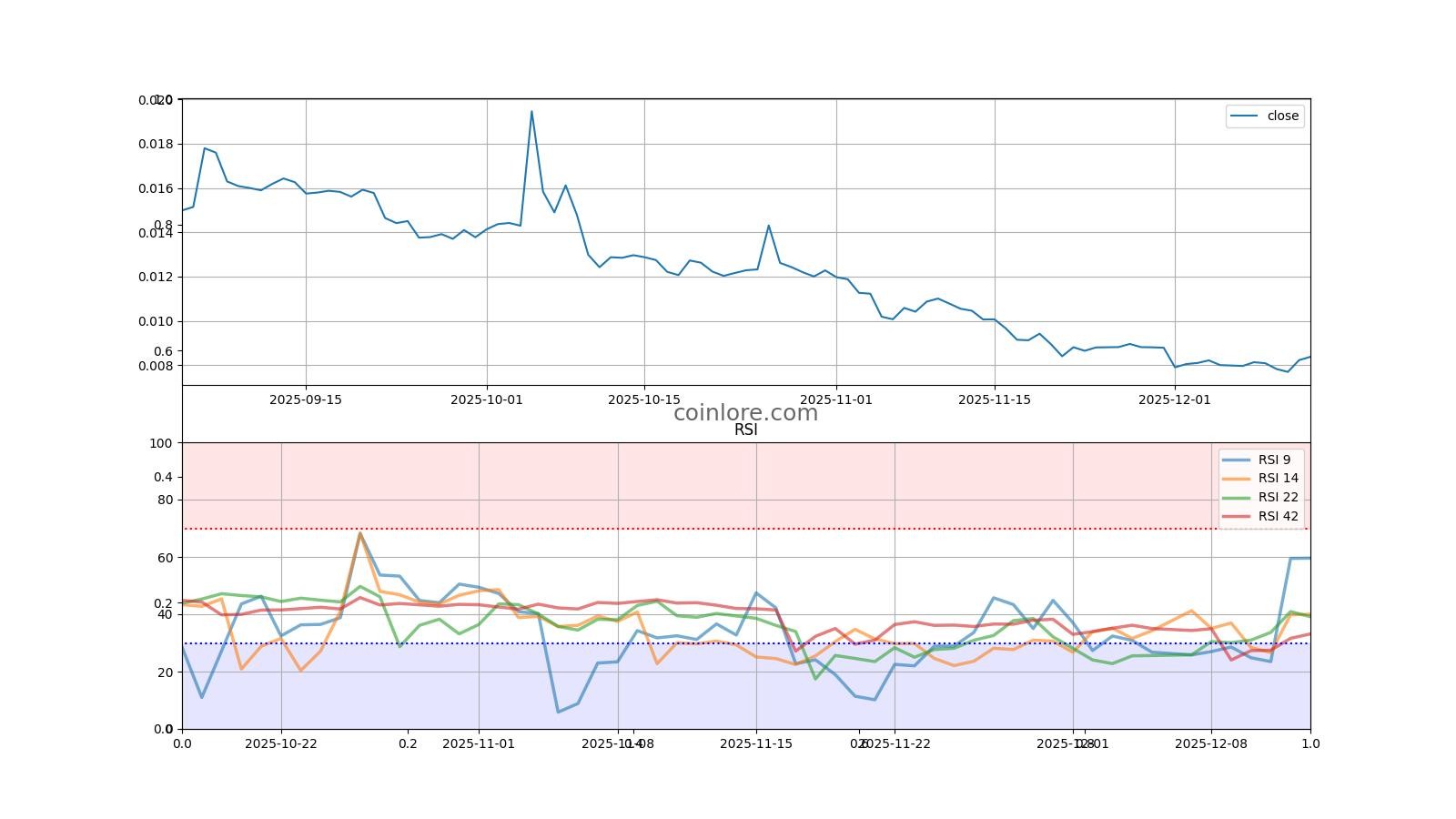 Wrapped NCG RSI indicator