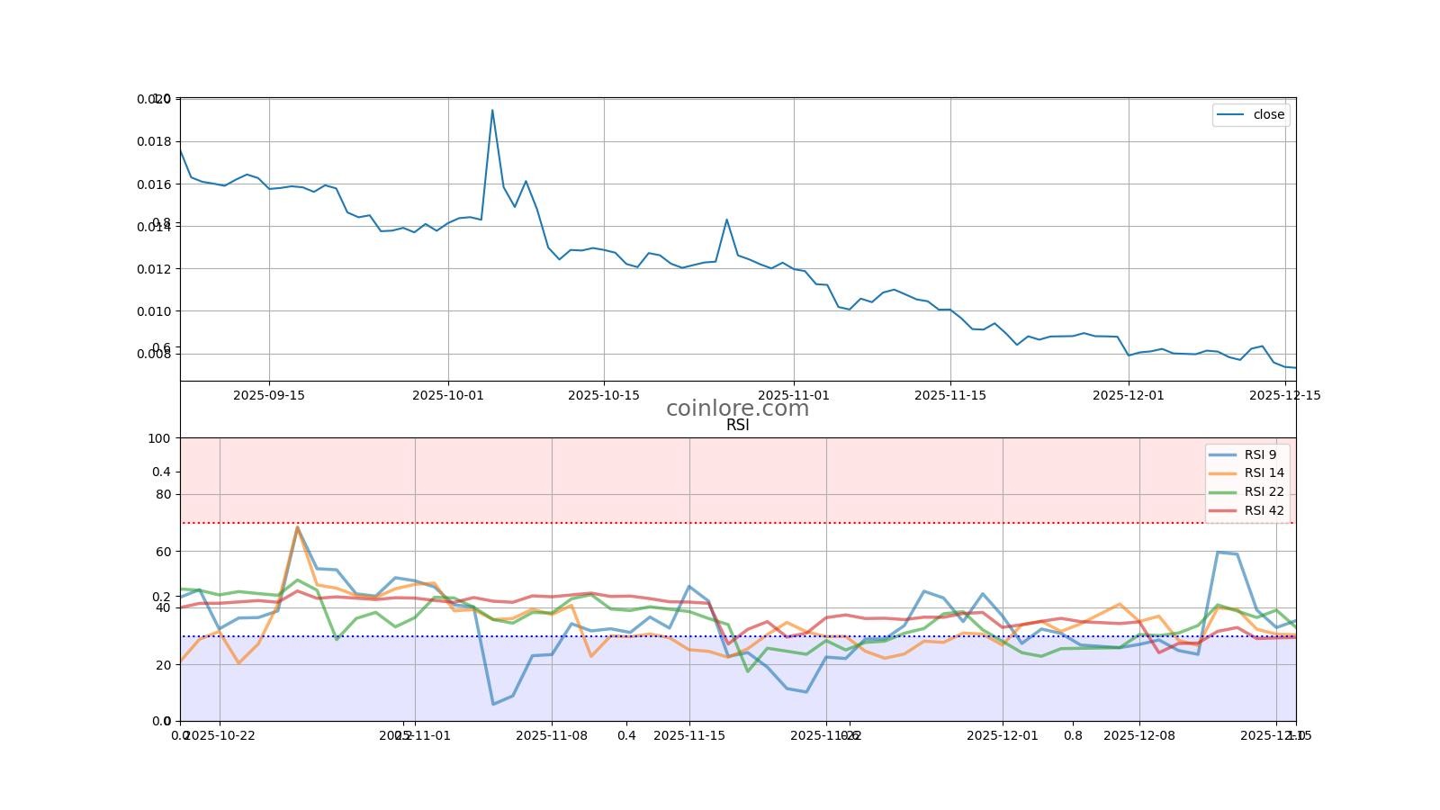 Wrapped NCG RSI indicator