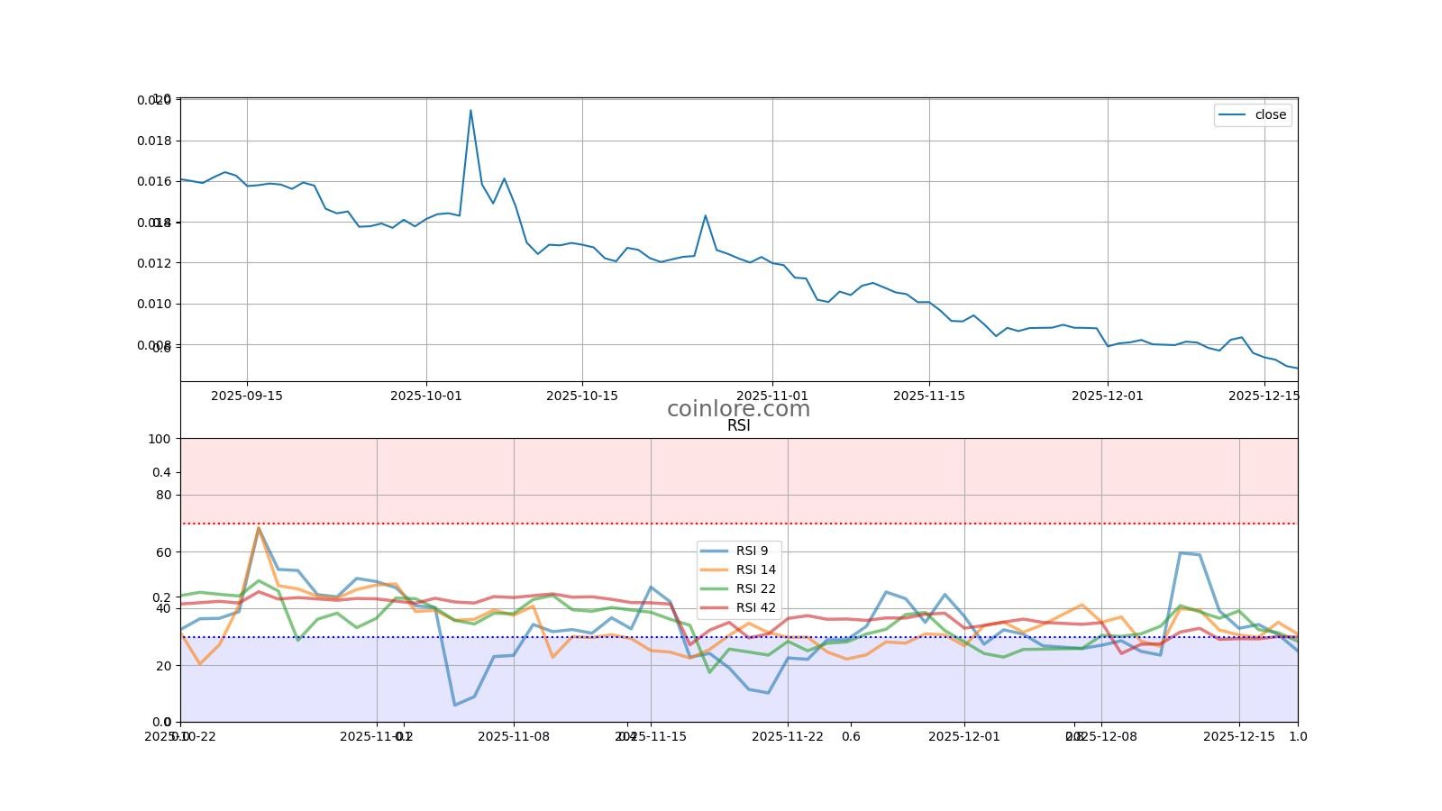 Wrapped NCG RSI indicator