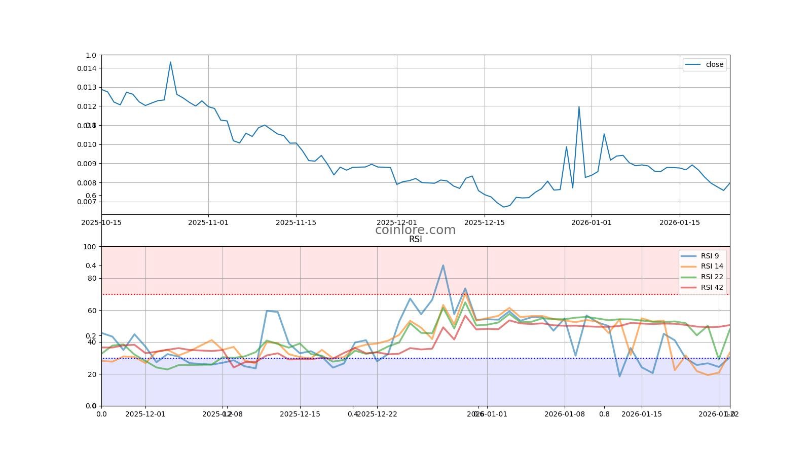 Wrapped NCG RSI indicator