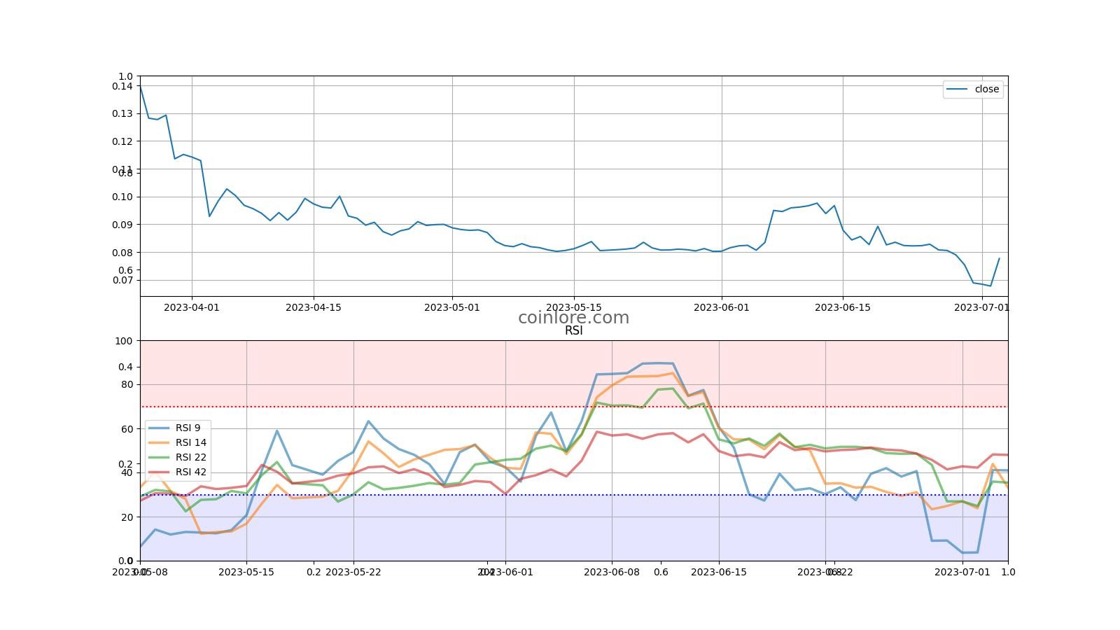 Wrapped NCG RSI indicator