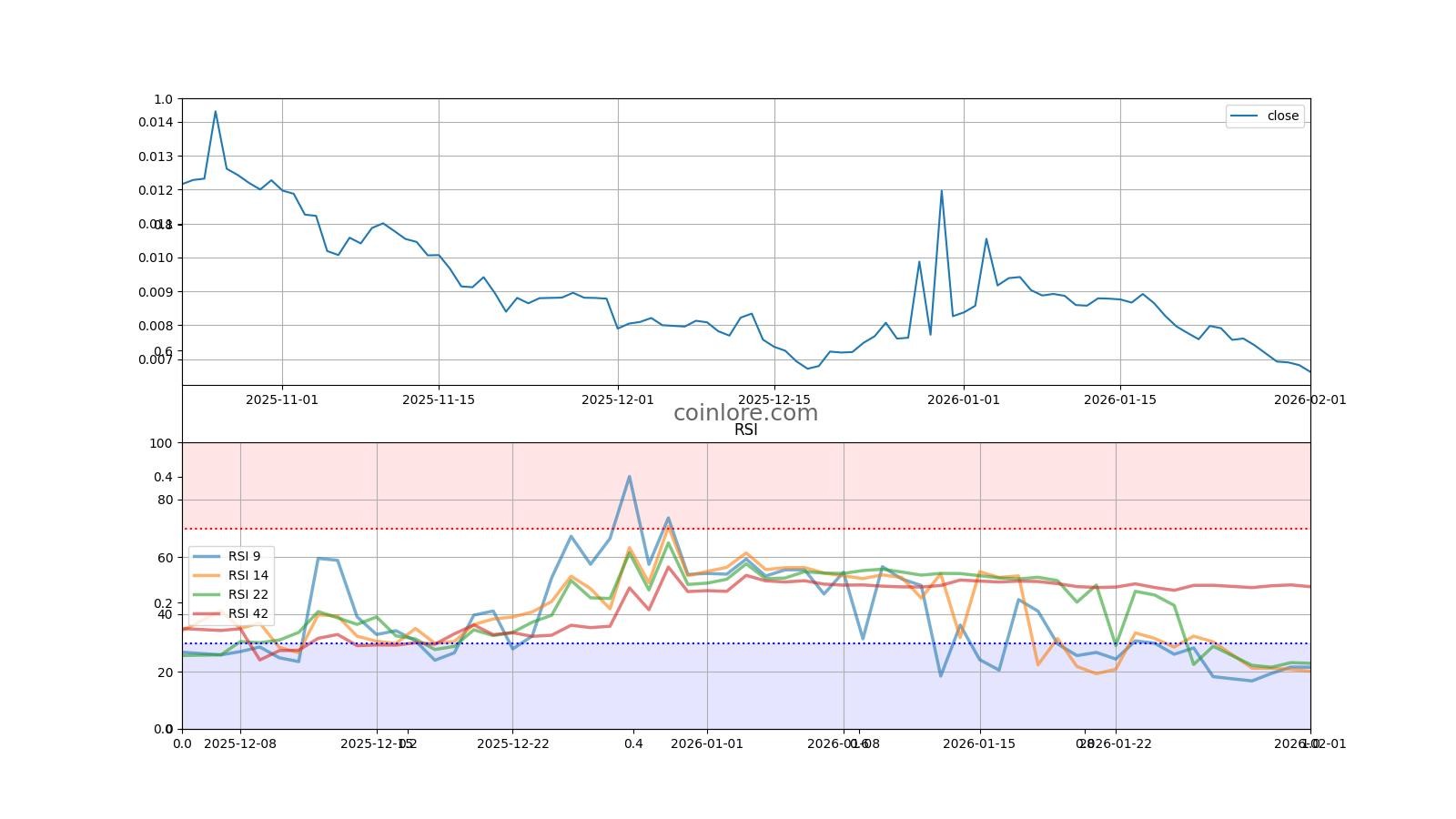 Wrapped NCG RSI indicator