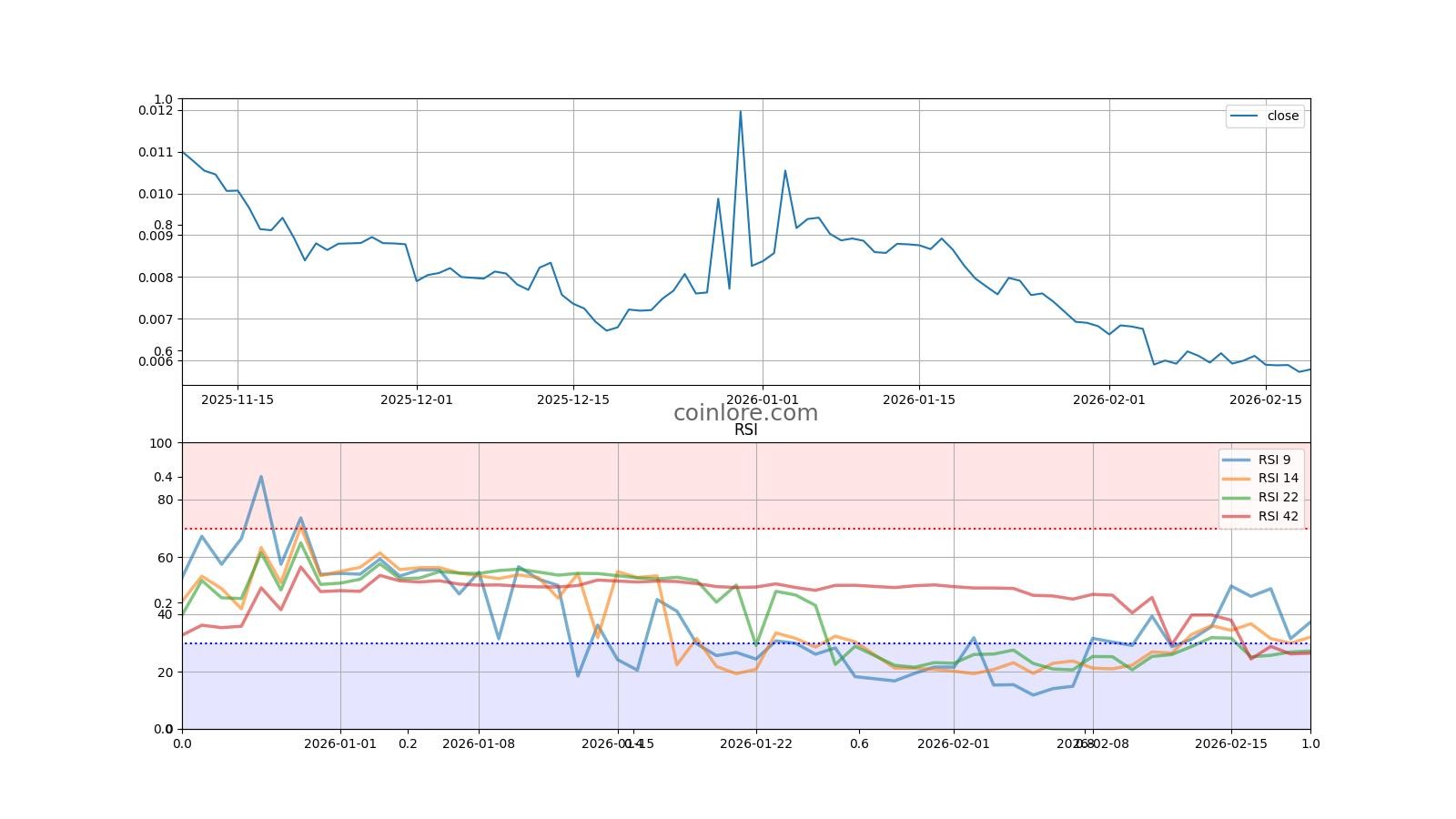 Wrapped NCG RSI indicator