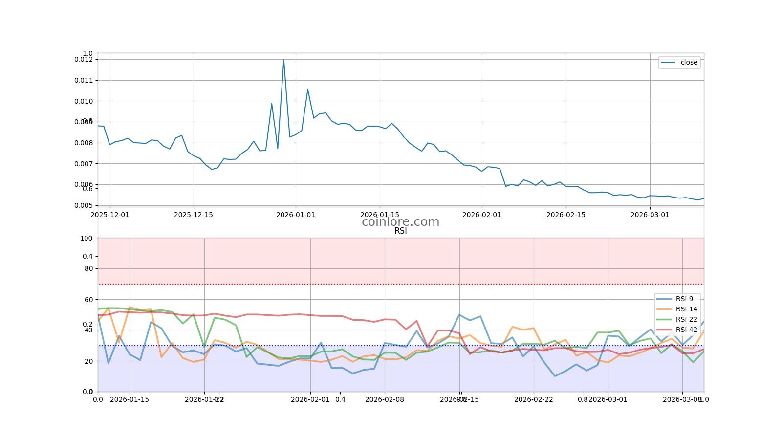 Wrapped NCG RSI indicator