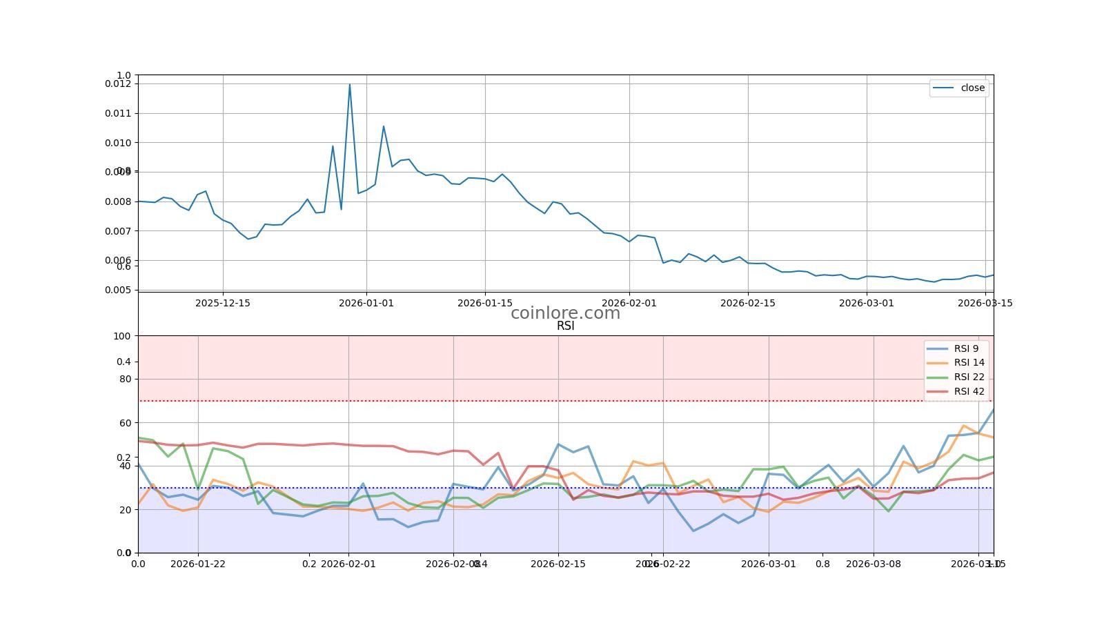 Wrapped NCG RSI indicator