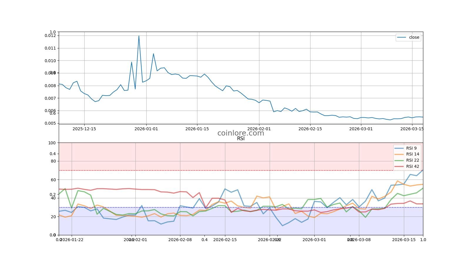 Wrapped NCG RSI indicator