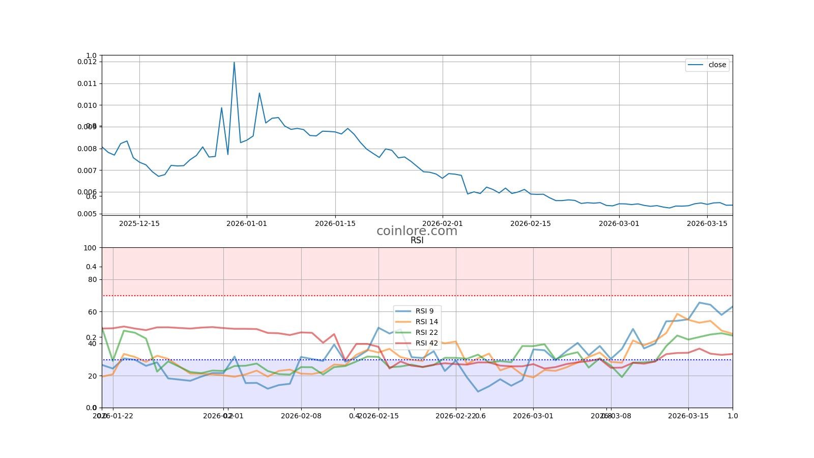 Wrapped NCG RSI indicator