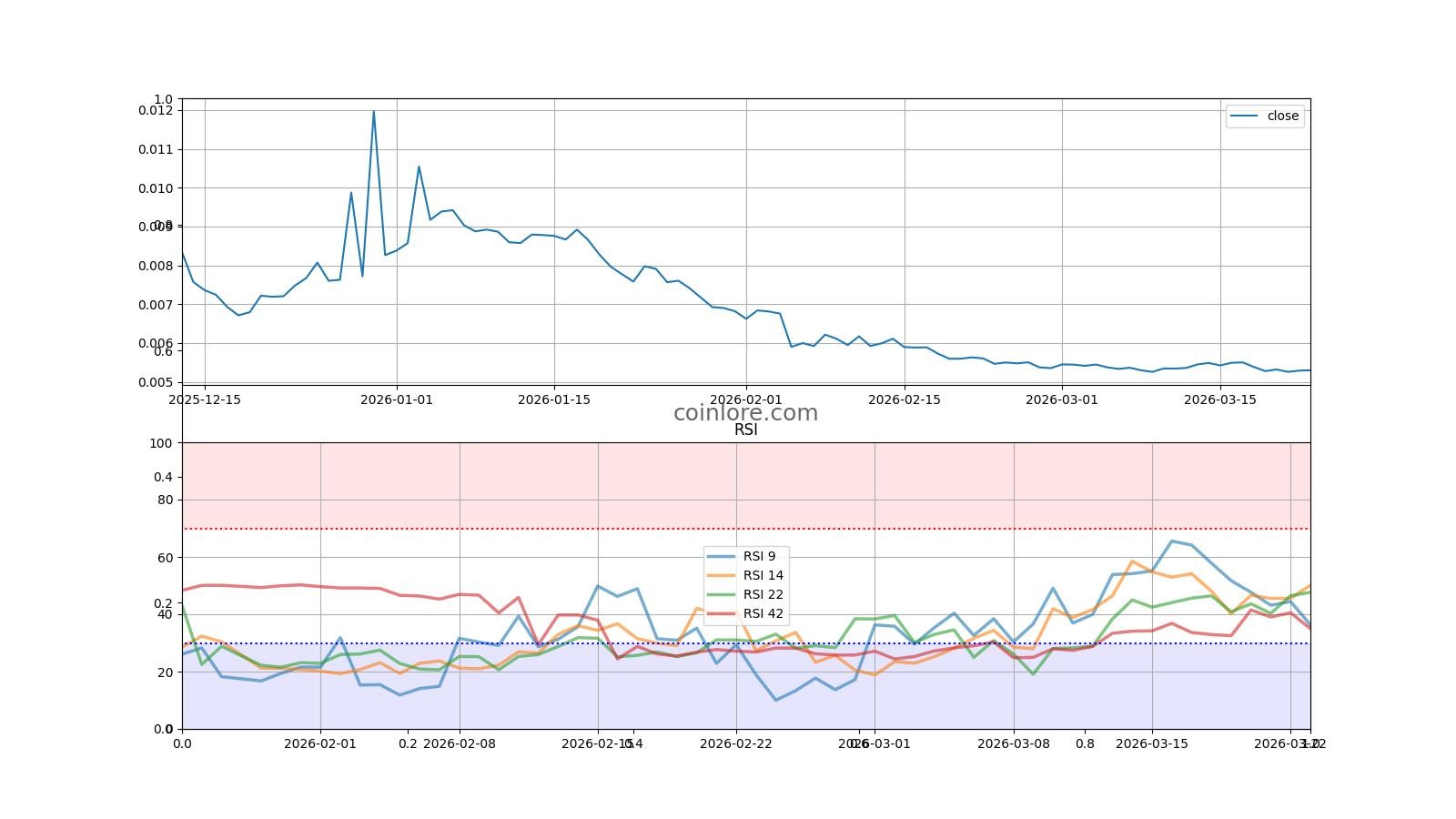 Wrapped NCG RSI indicator
