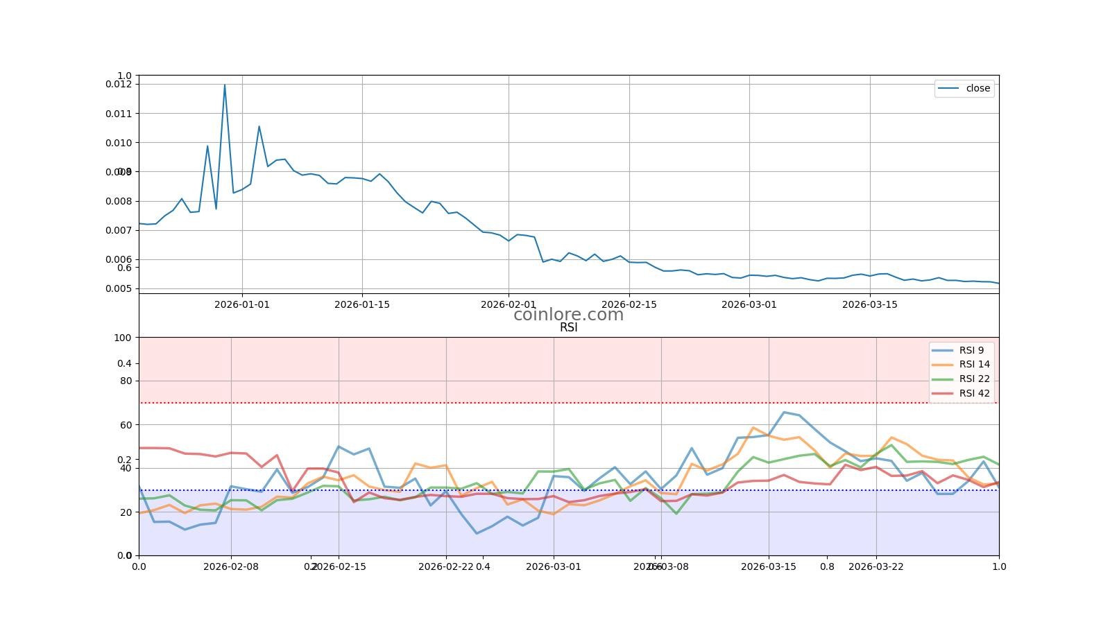 Wrapped NCG RSI indicator