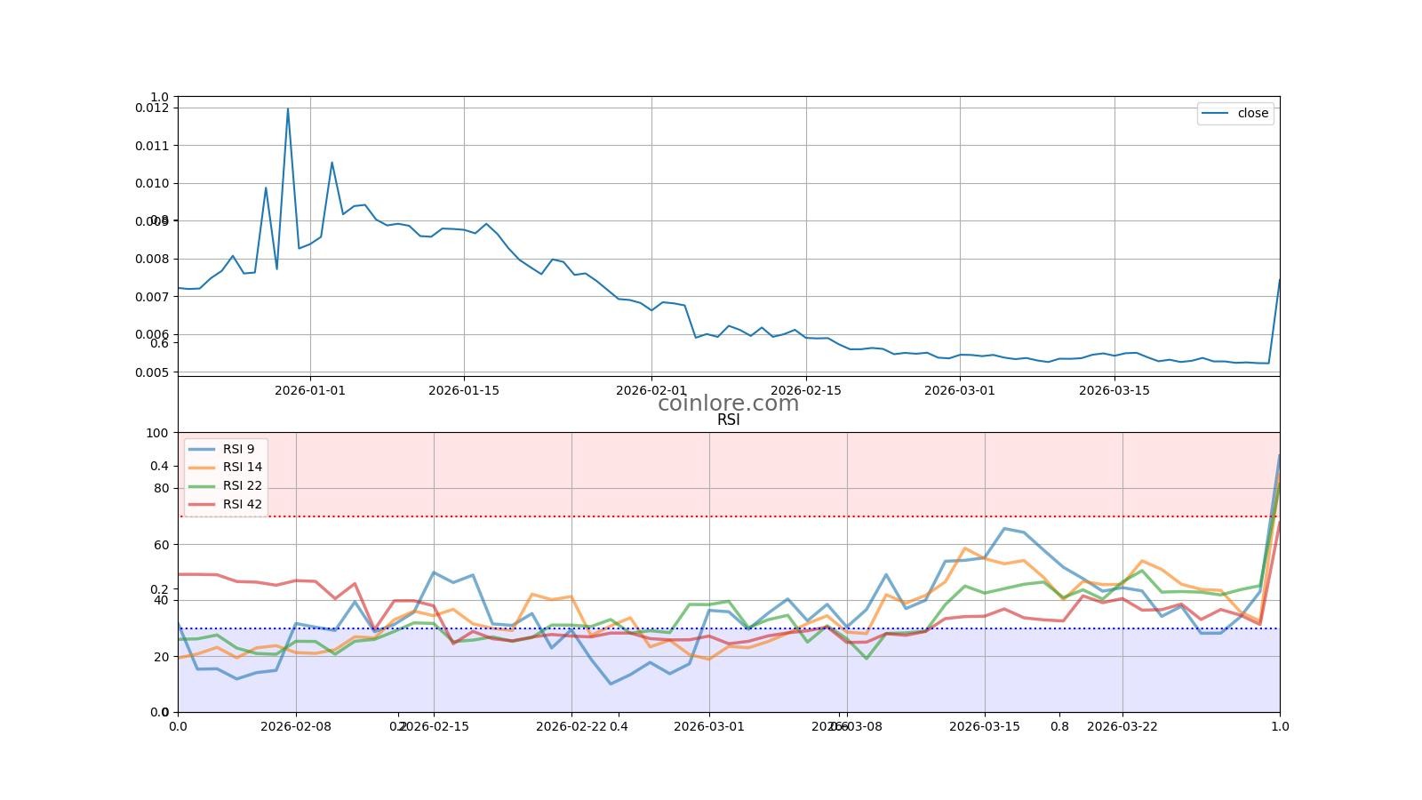 Wrapped NCG RSI indicator