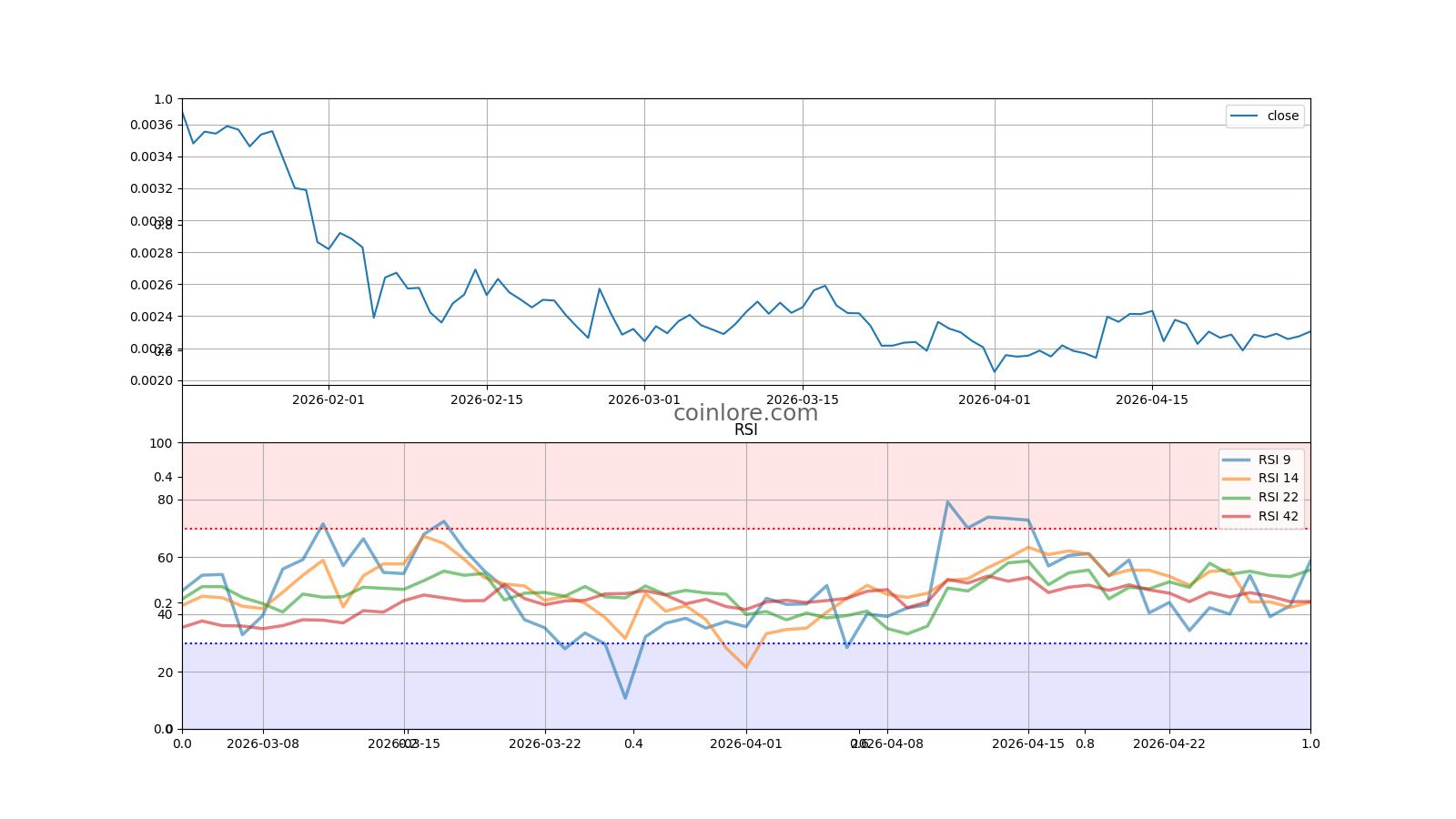 Wrapped One RSI indicator