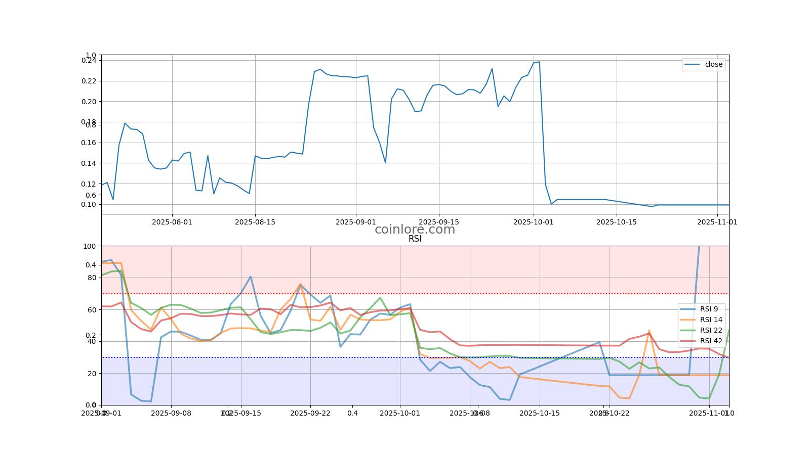 Wrapped Pi Price, Chart, Market Cap, WPI Coin Essentials | CoinLore