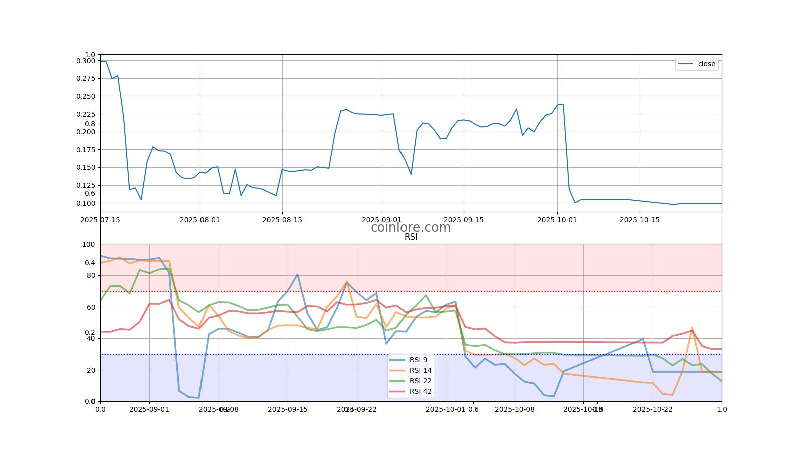 Wrapped Pi RSI indicator