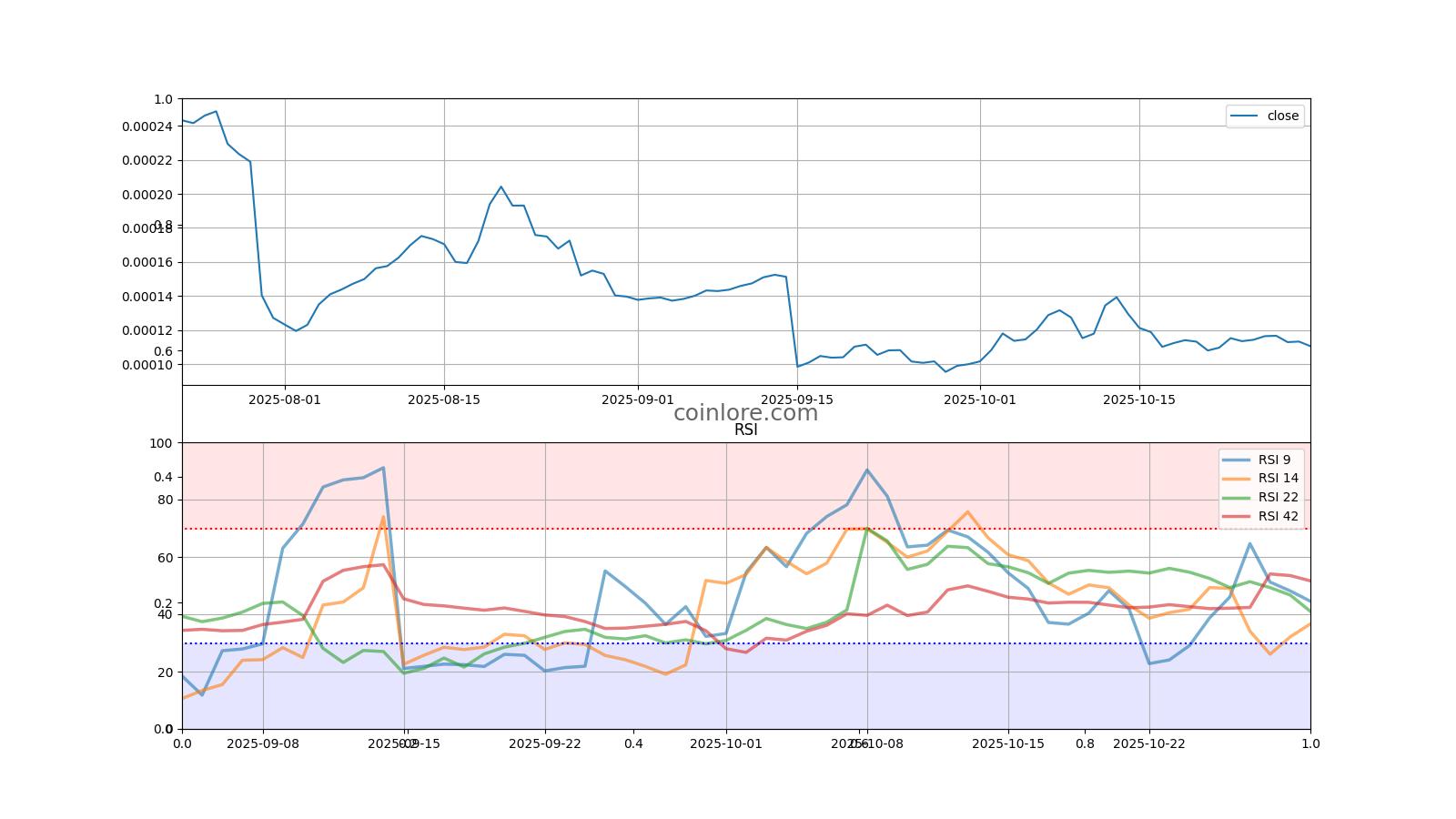 Wrapped PKT RSI indicator