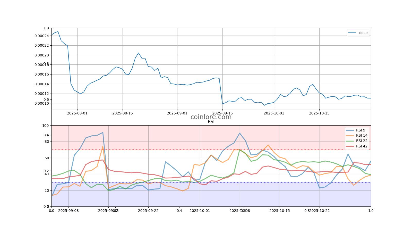 Wrapped PKT RSI indicator