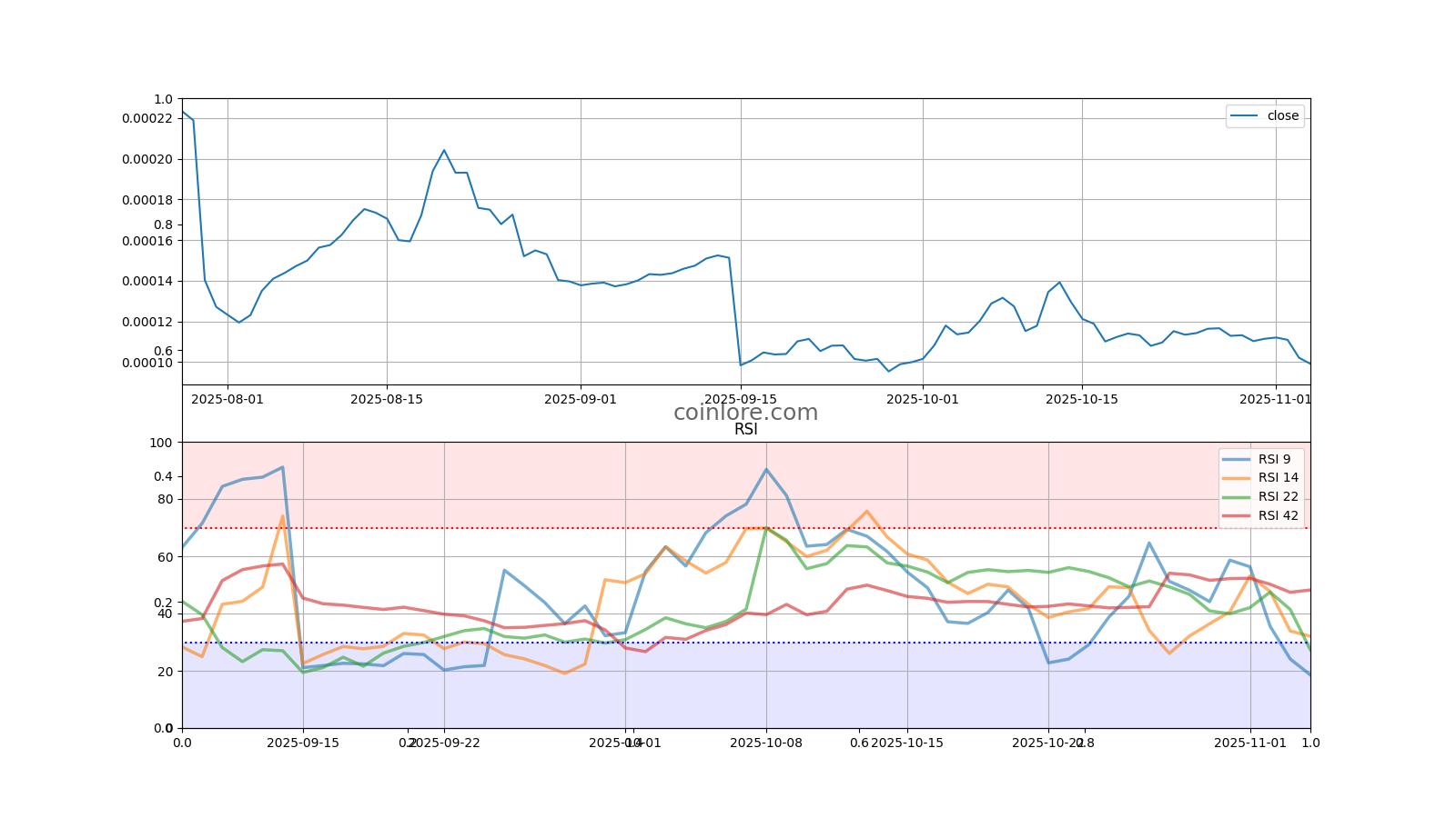 Wrapped PKT RSI indicator