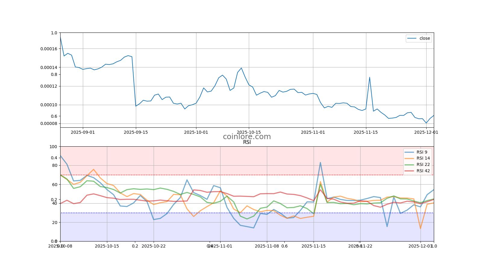 Wrapped PKT RSI indicator