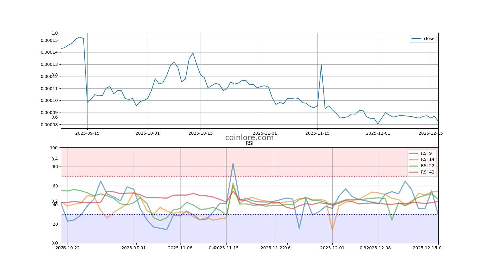 Wrapped PKT RSI indicator