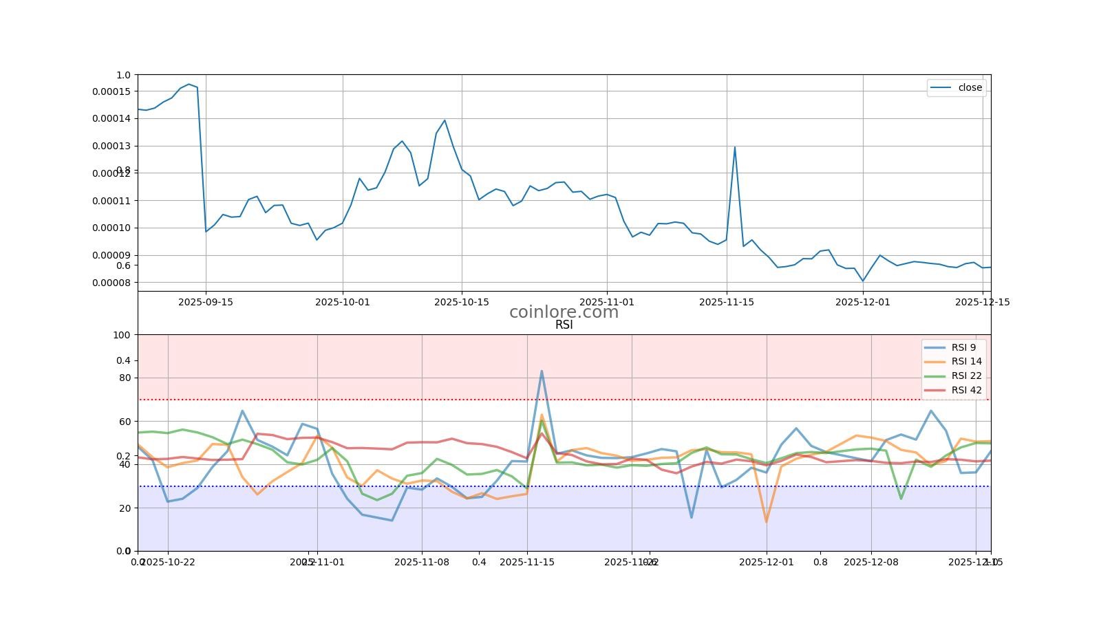 Wrapped PKT RSI indicator