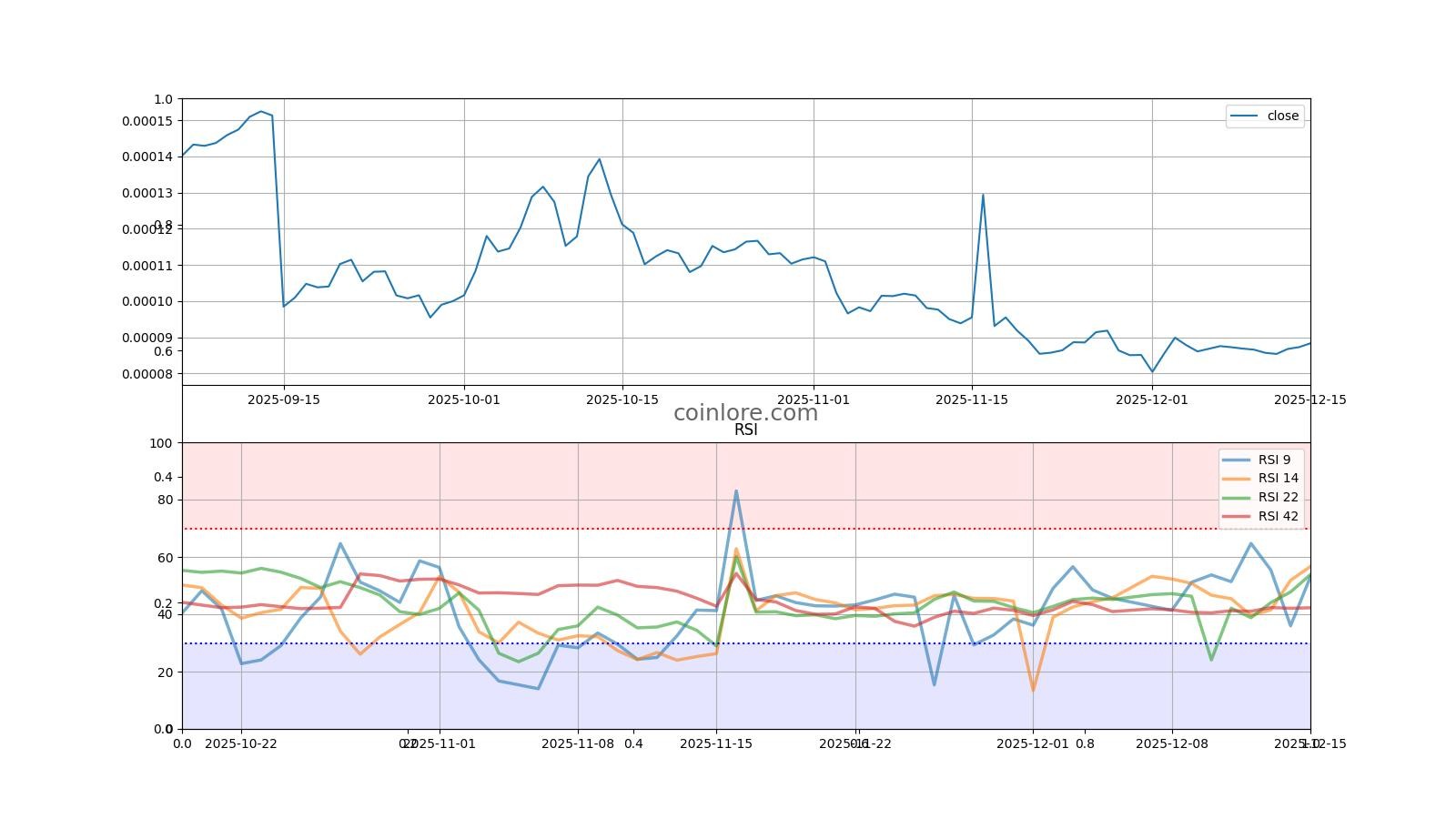 Wrapped PKT RSI indicator
