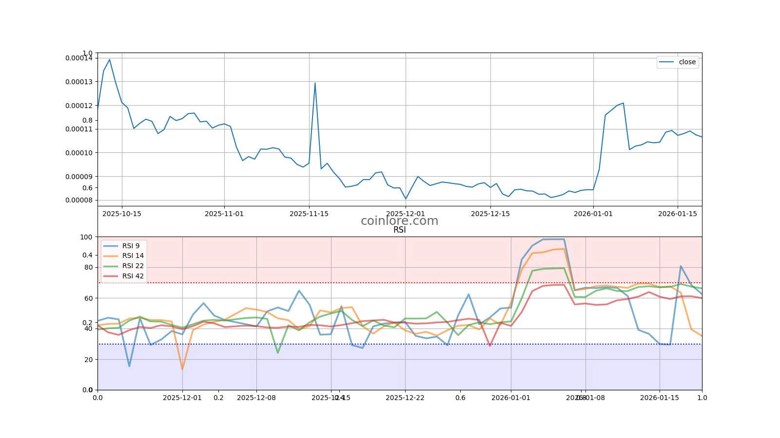 Wrapped PKT RSI indicator