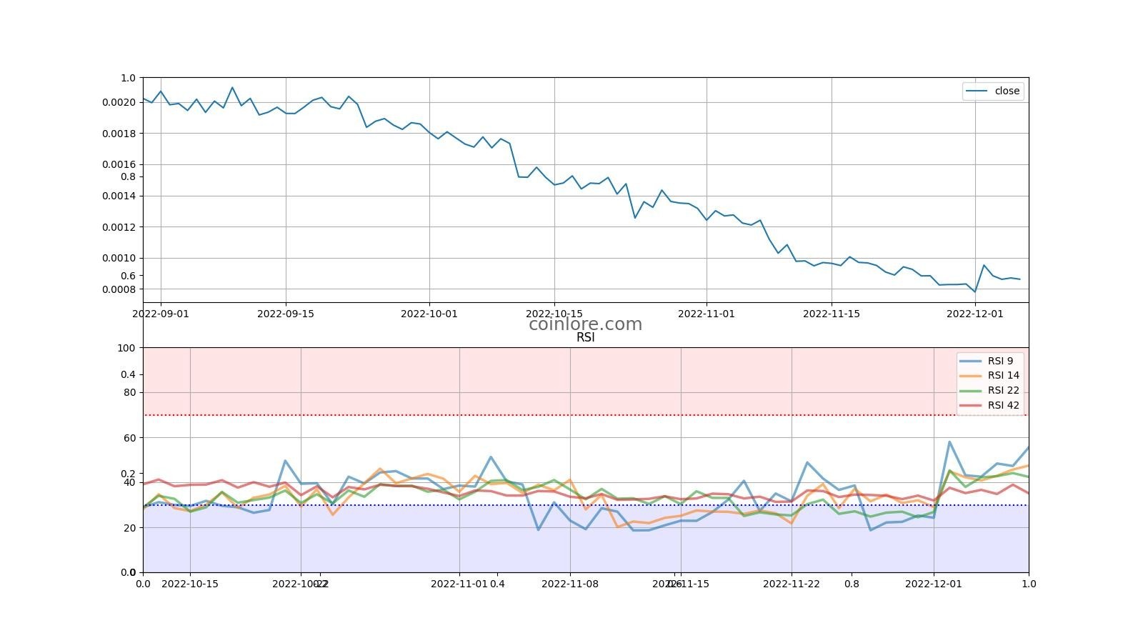 Wrapped PKT RSI indicator
