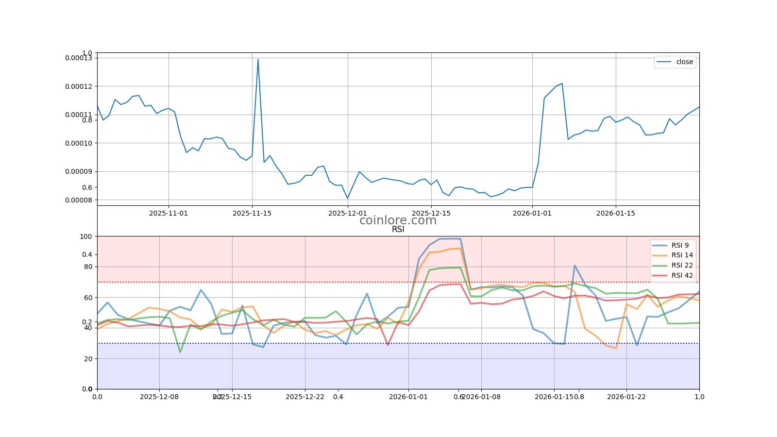Wrapped PKT RSI indicator