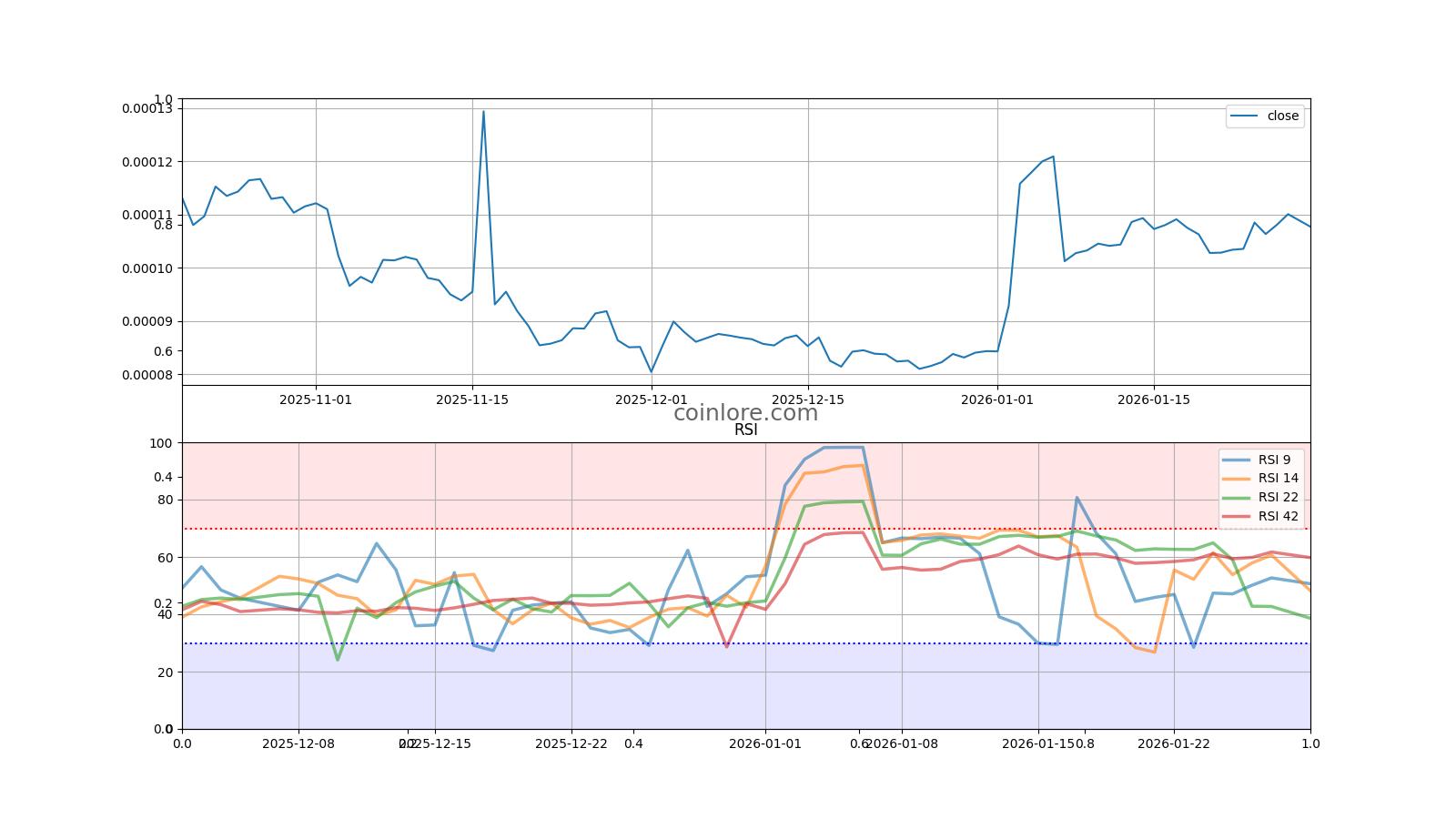 Wrapped PKT RSI indicator