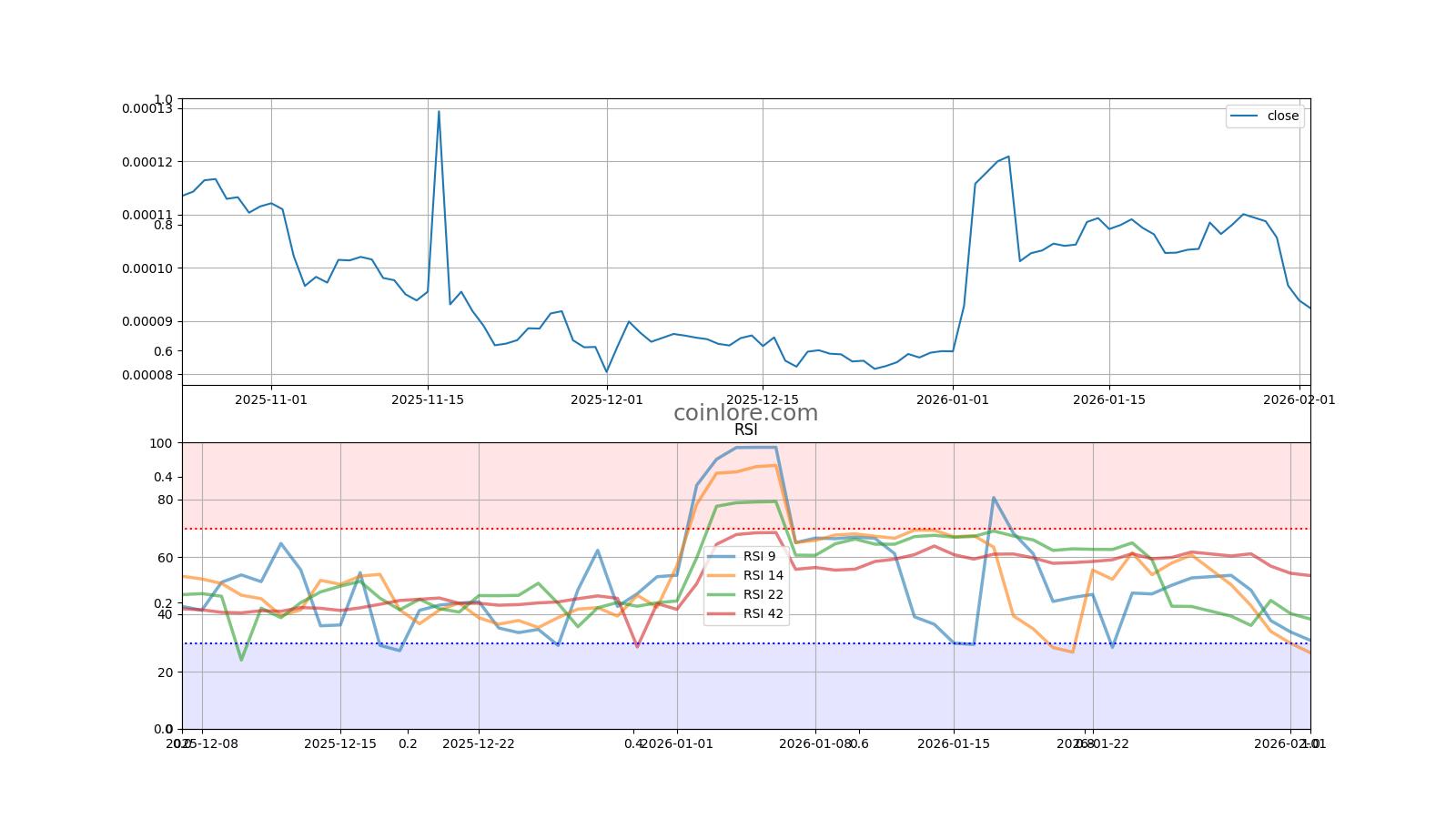Wrapped PKT RSI indicator