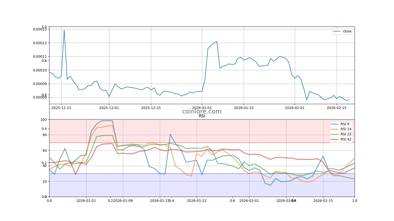 Wrapped PKT RSI indicator