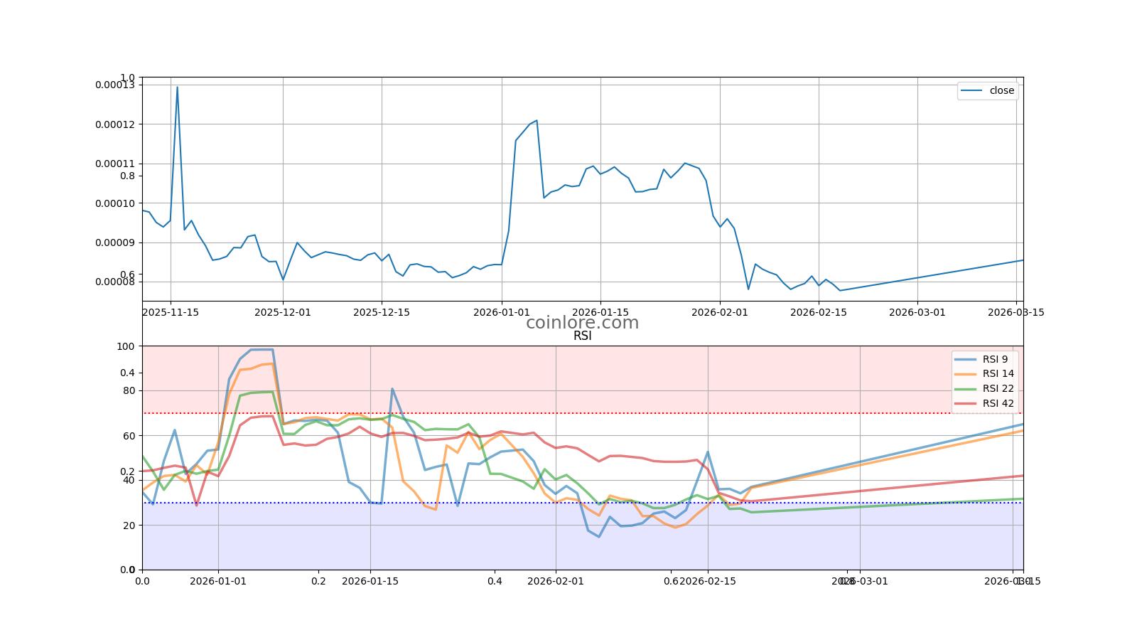 Wrapped PKT RSI indicator