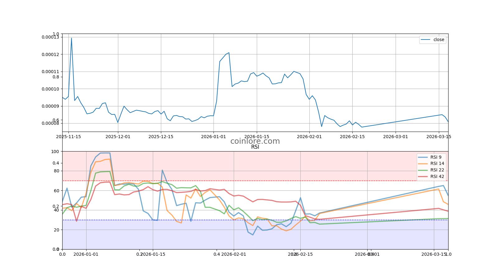Wrapped PKT RSI indicator