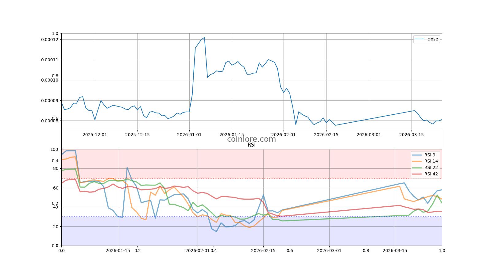 Wrapped PKT RSI indicator