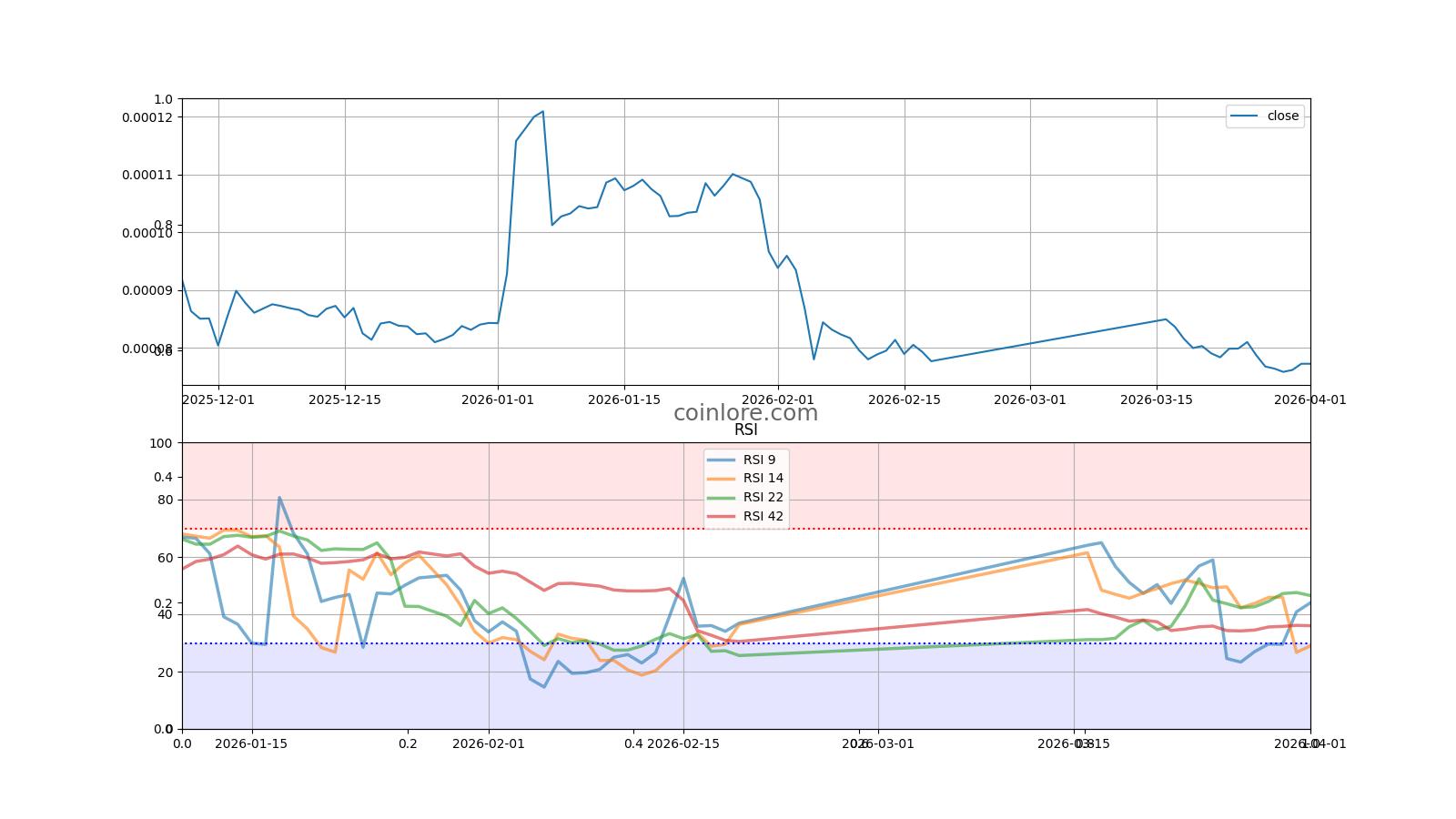 Wrapped PKT RSI indicator