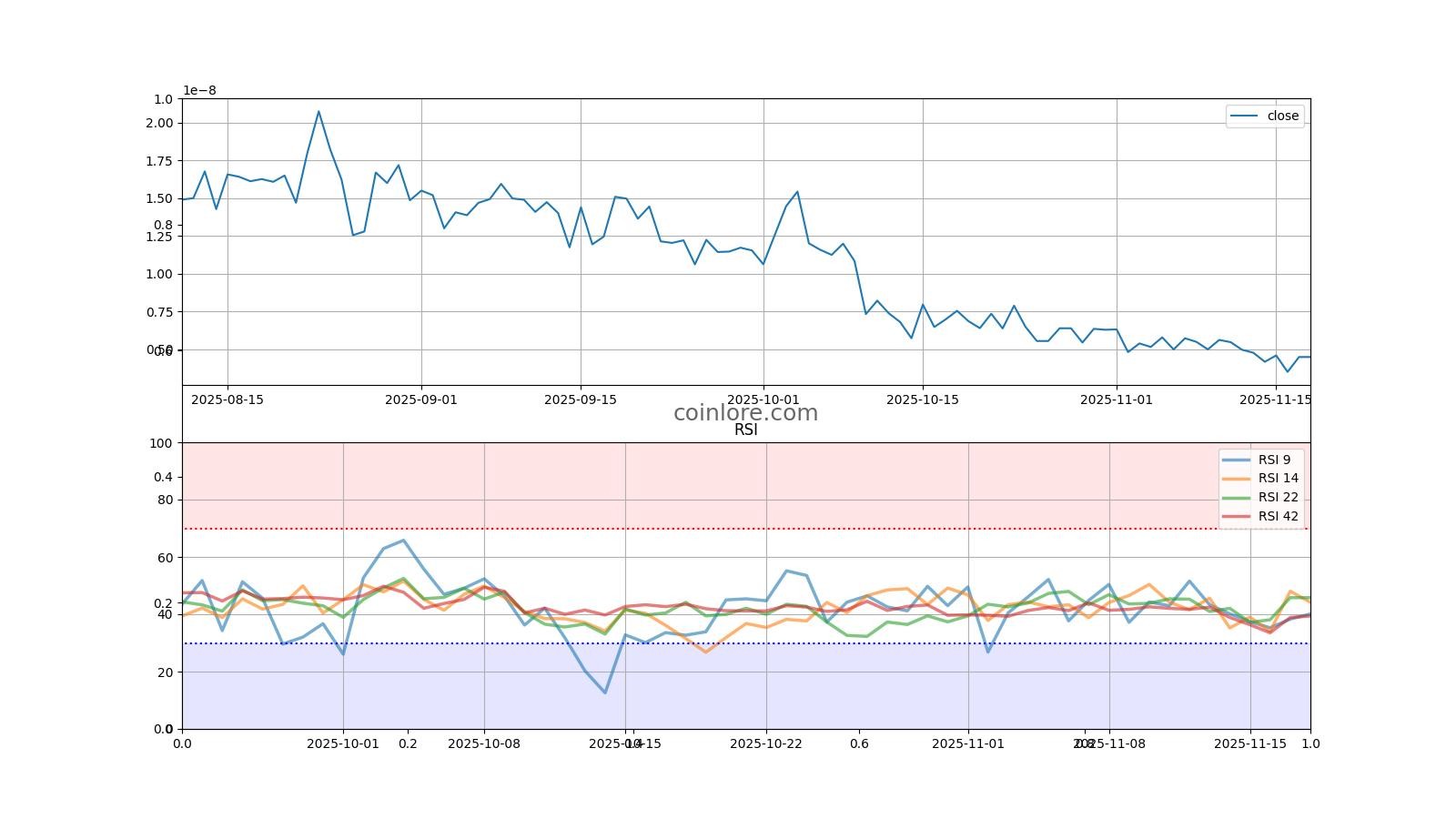 Wrapped QOM RSI indicator