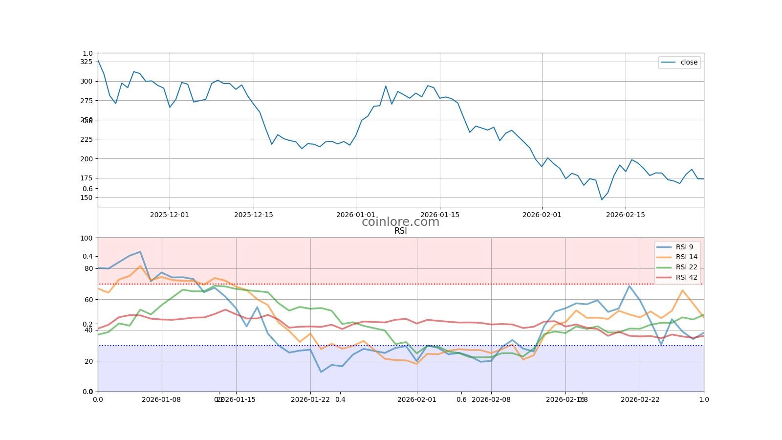 Wrapped TAO RSI indicator