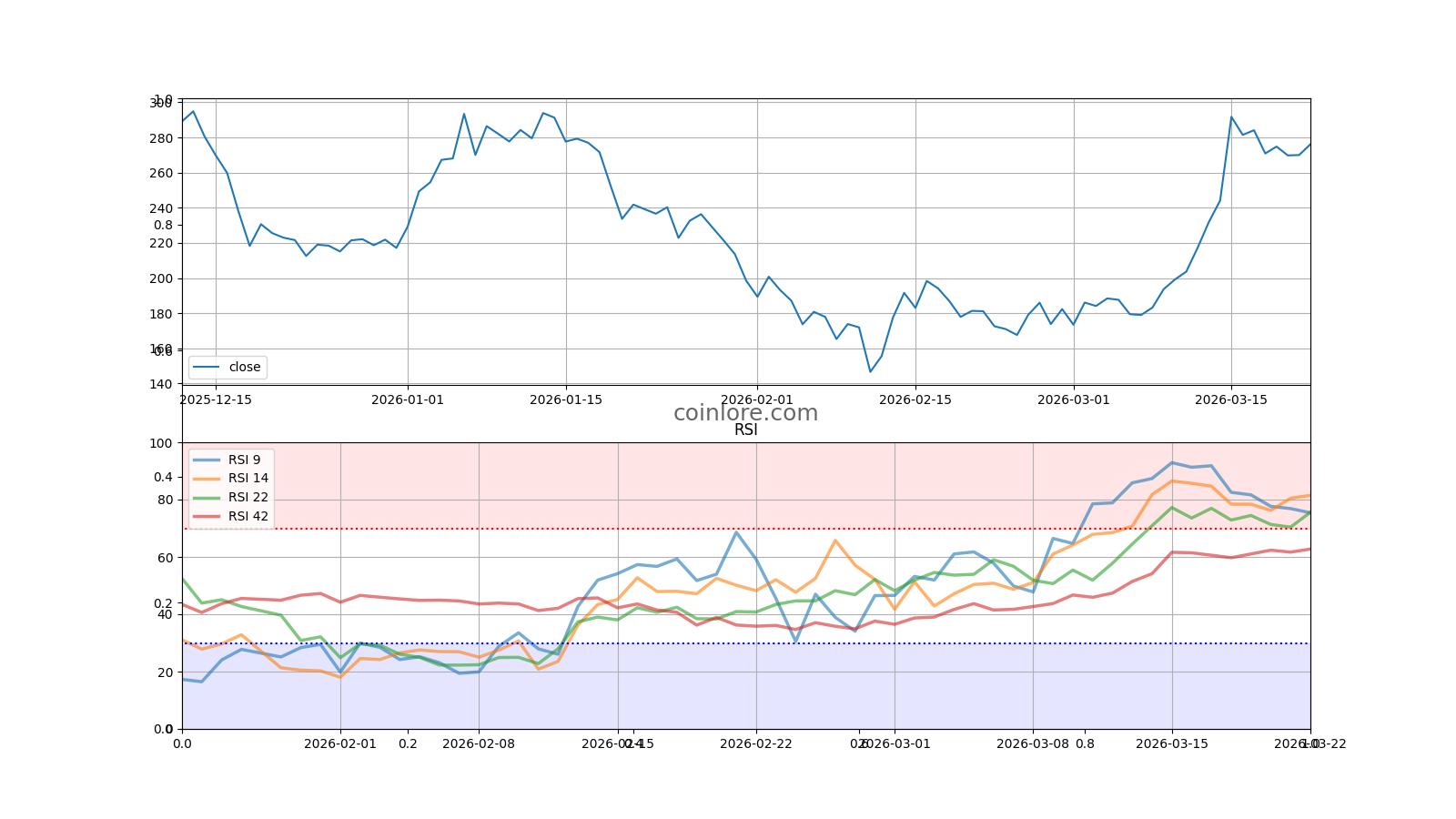 Wrapped TAO RSI indicator