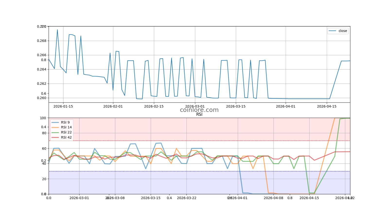 Wrapped ThunderPOKT RSI indicator