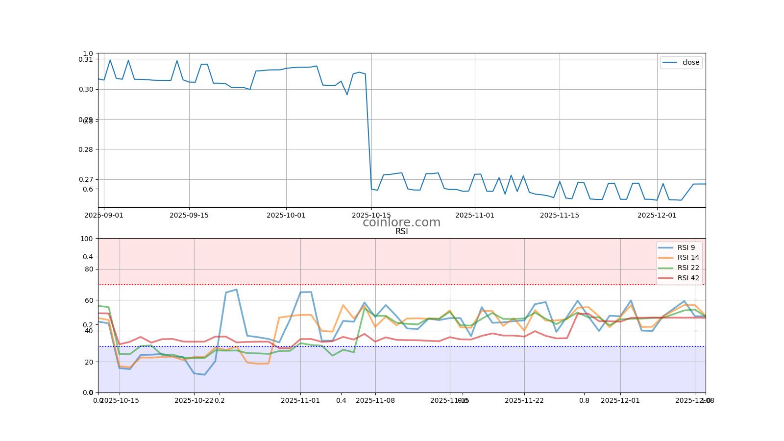 Wrapped ThunderPOKT RSI indicator