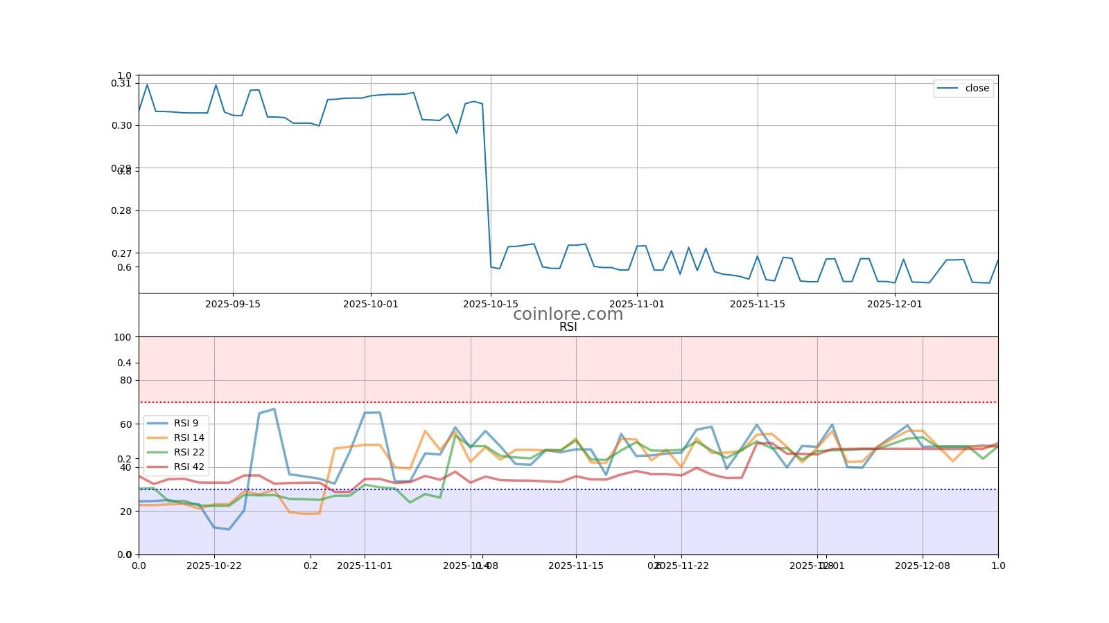 Wrapped ThunderPOKT RSI indicator