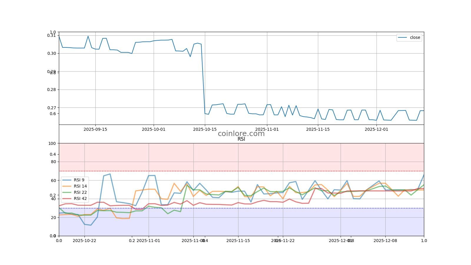 Wrapped ThunderPOKT RSI indicator