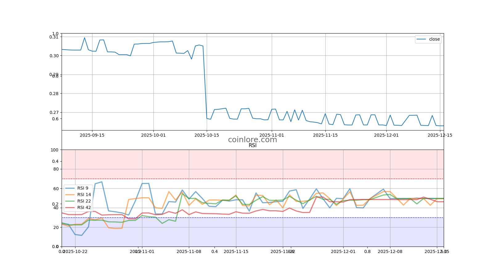 Wrapped ThunderPOKT RSI indicator