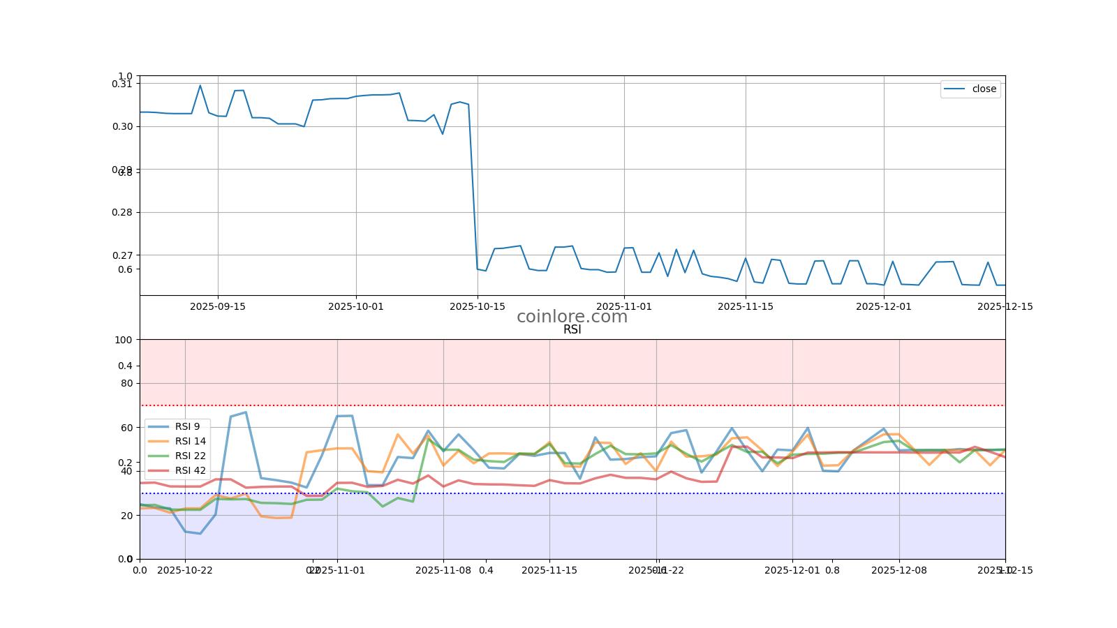 Wrapped ThunderPOKT RSI indicator