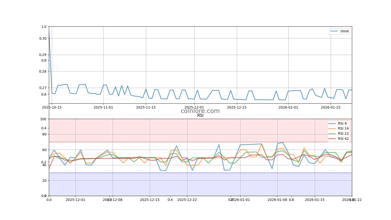 Wrapped ThunderPOKT RSI indicator