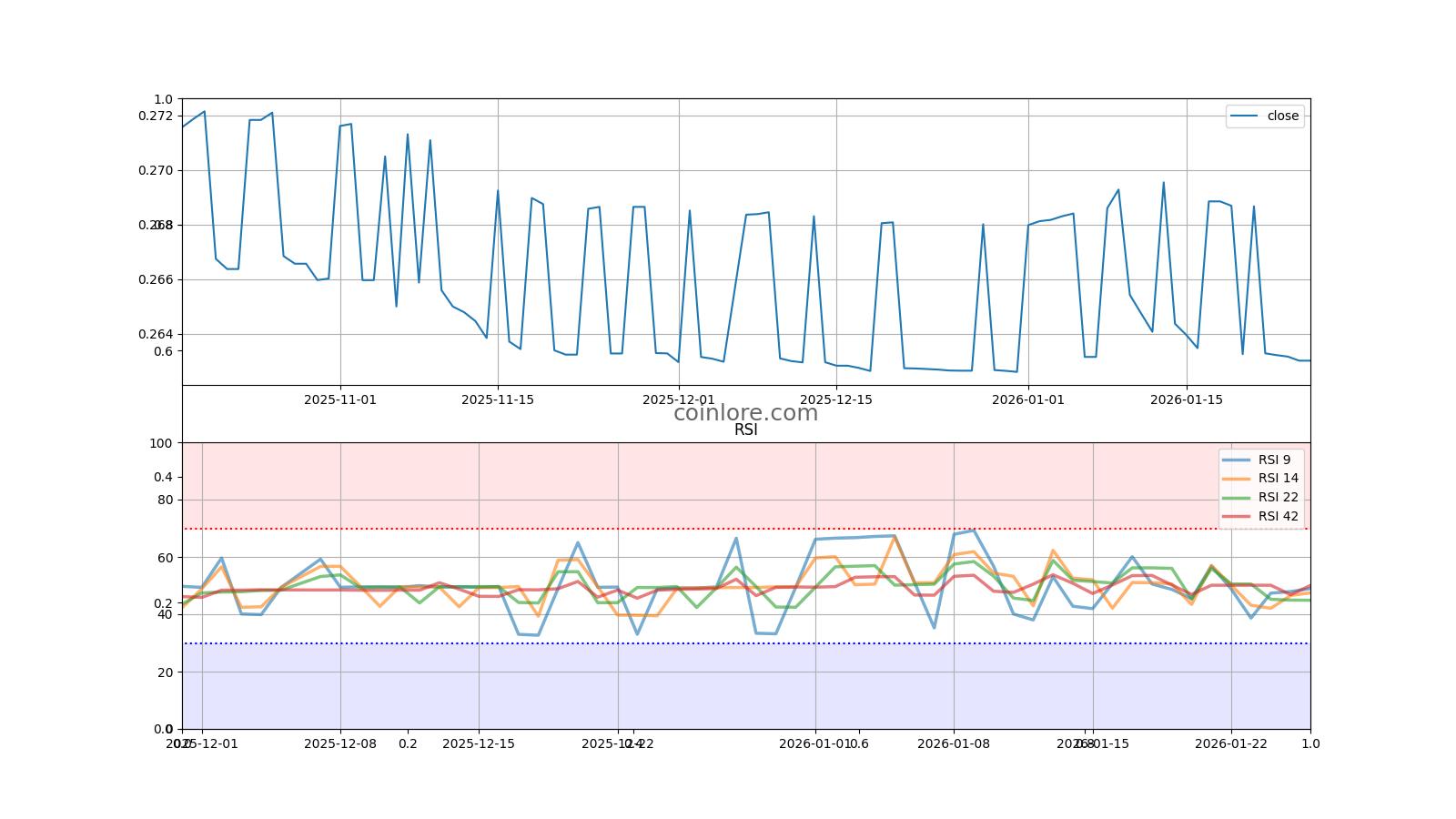 Wrapped ThunderPOKT RSI indicator