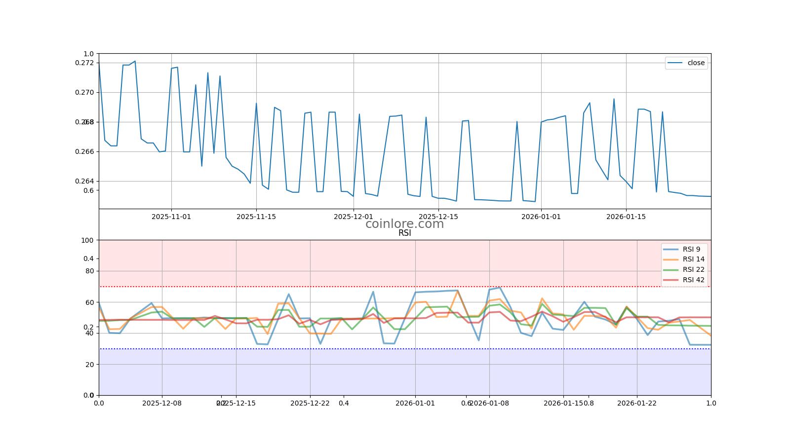 Wrapped ThunderPOKT RSI indicator