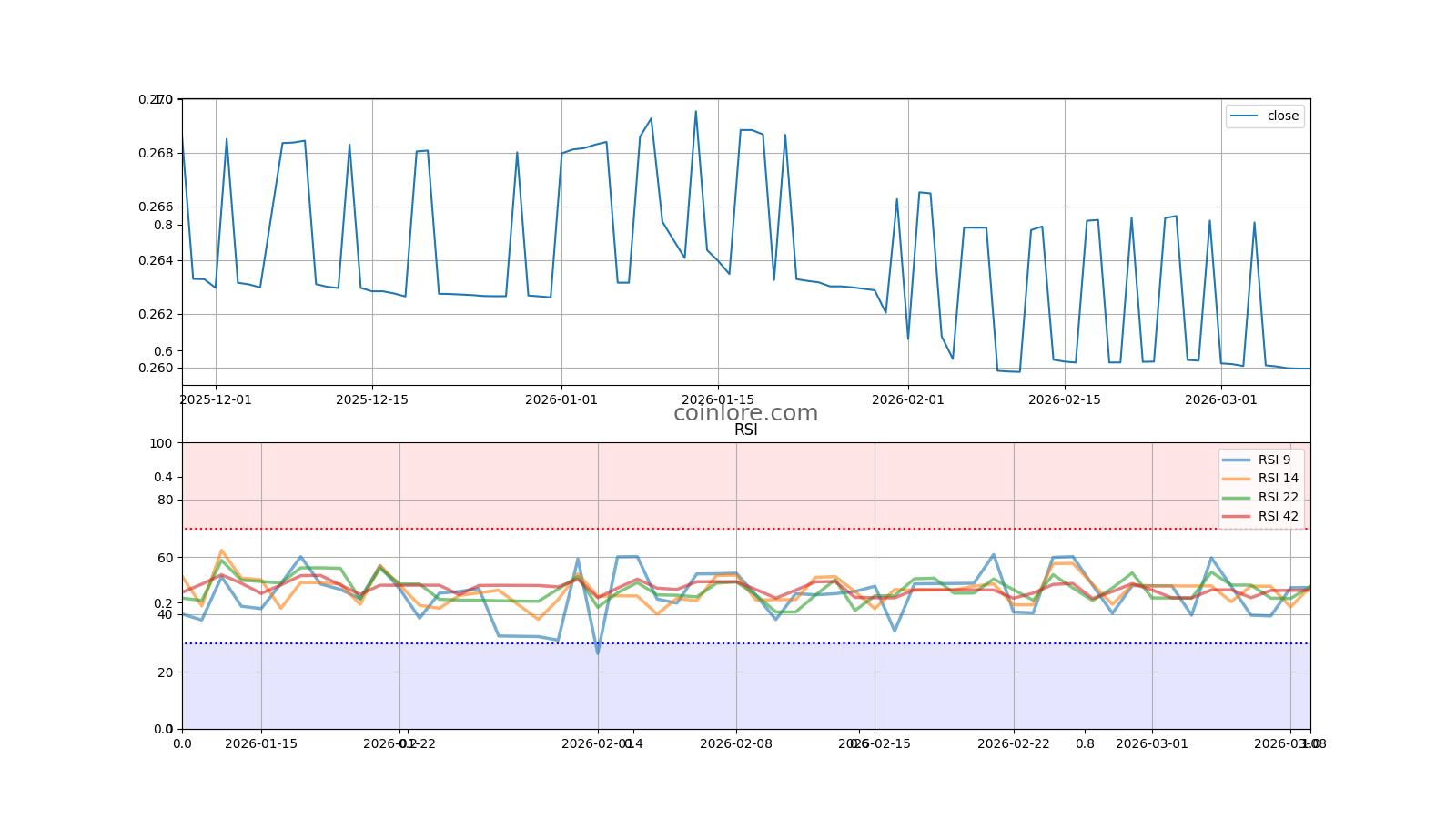 Wrapped ThunderPOKT RSI indicator
