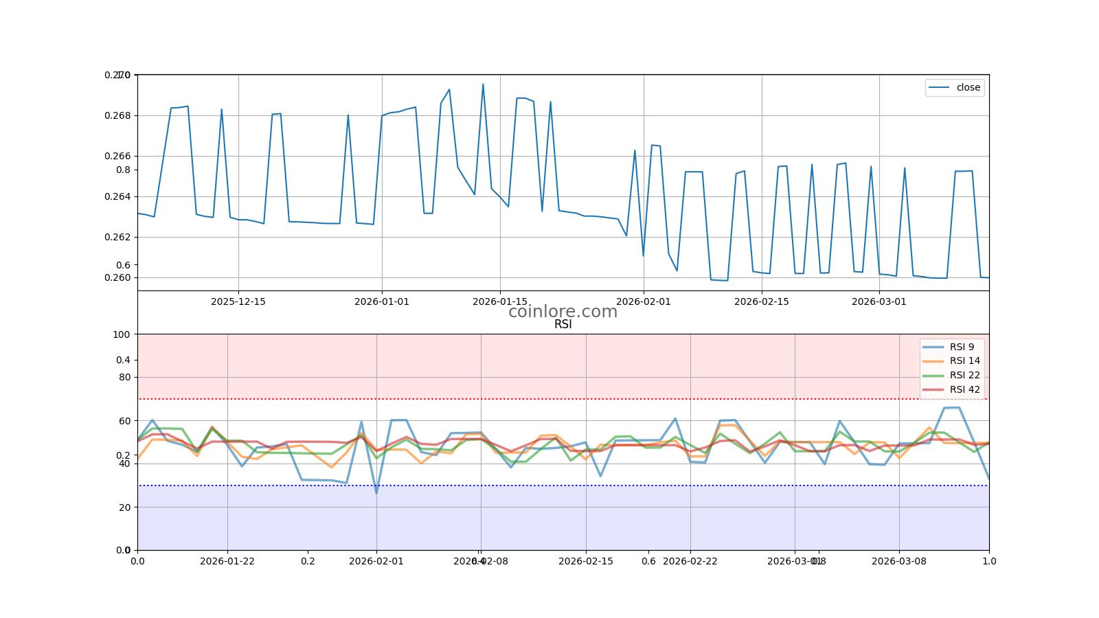 Wrapped ThunderPOKT RSI indicator
