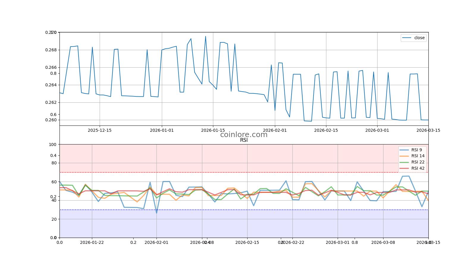 Wrapped ThunderPOKT RSI indicator