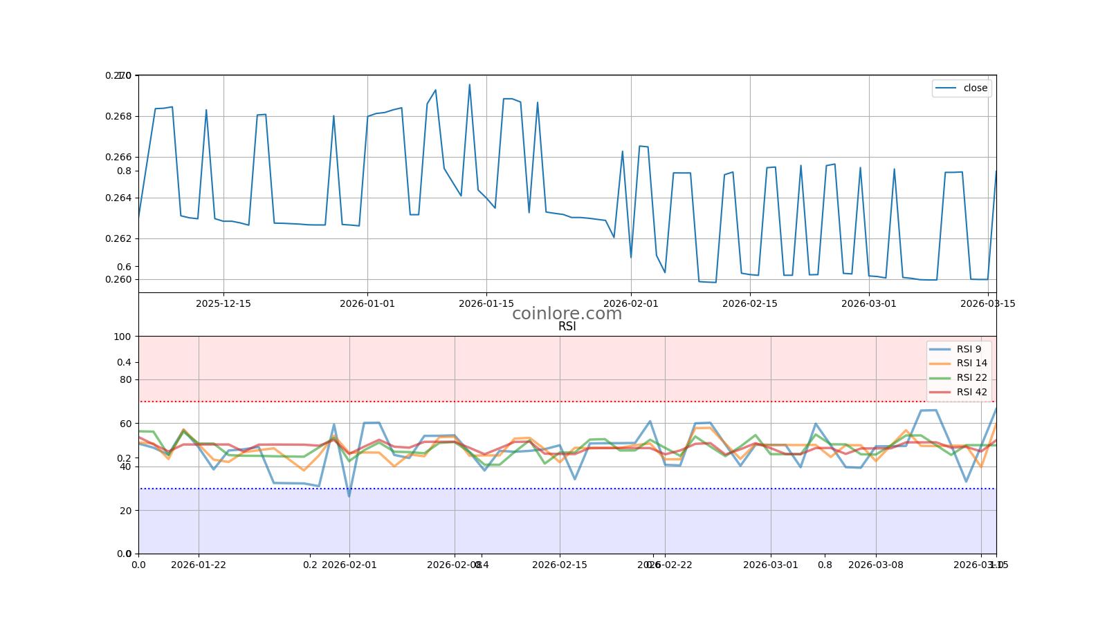 Wrapped ThunderPOKT RSI indicator